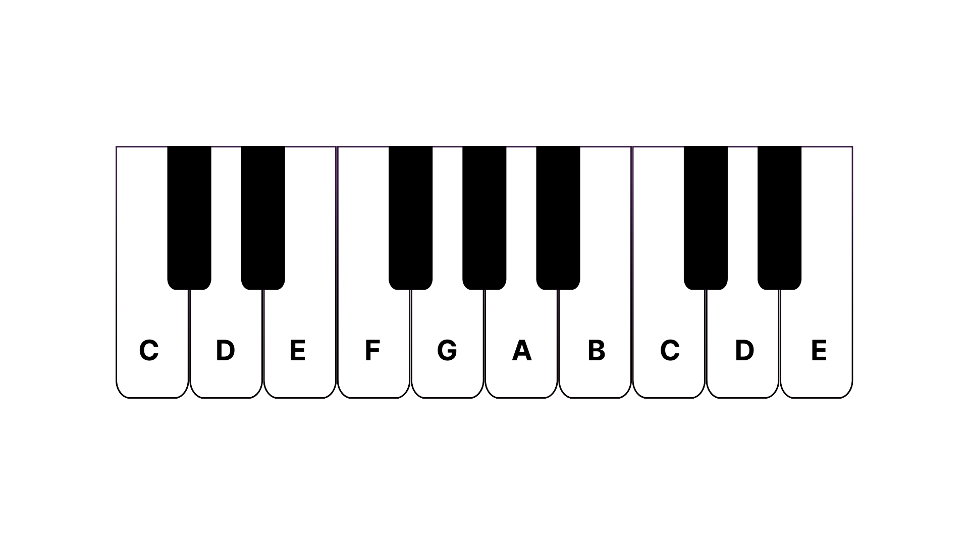 The Basics | Thinking in Music: The Basics Course | Learn.GIENC.org